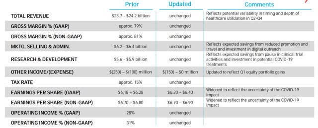 Eli Lilly: Upward Growth Trend Can Continue (NYSE:LLY) | Seeking Alpha