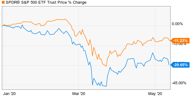 New Options Trade: High Upfront Income From International Trade ...