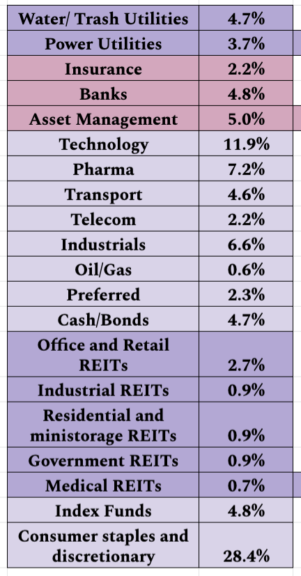 Asset Allocation Vs. Security Selection. | Seeking Alpha Asset Allocation Vs. Security Selection. | Seeking Alpha
