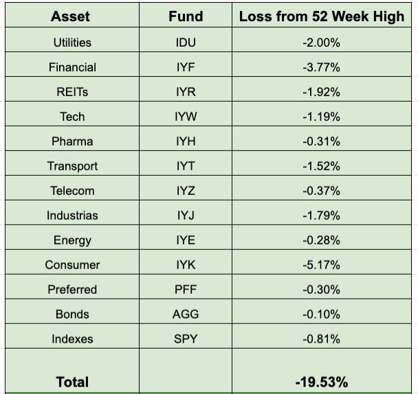 Asset Allocation Vs. Security Selection. | Seeking Alpha Asset Allocation Vs. Security Selection. | Seeking Alpha