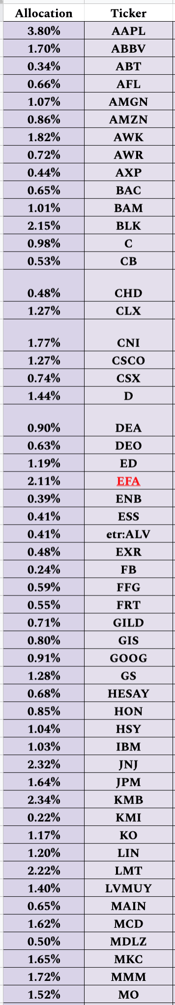 Asset Allocation Vs. Security Selection. | Seeking Alpha Asset Allocation Vs. Security Selection. | Seeking Alpha