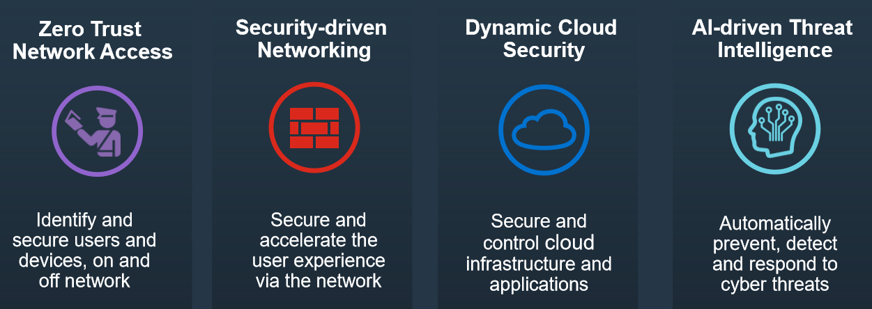 Palo Alto Networks: Overlooked Growth Opportunities (NASDAQ:PANW ...