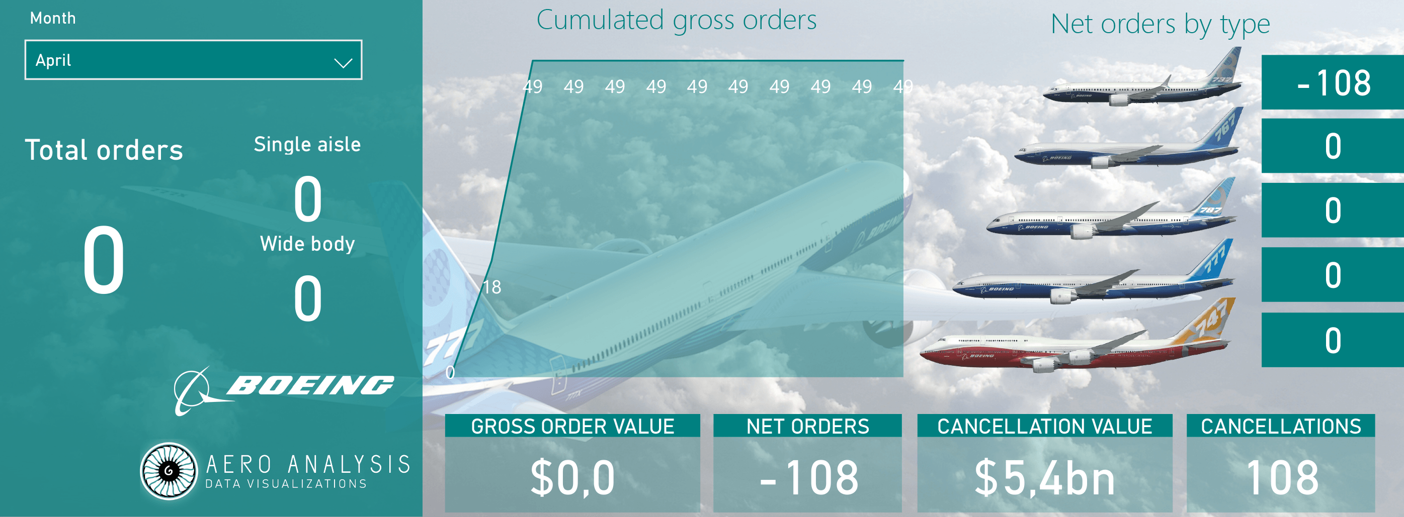 Boeing: The Tumble Continues (NYSE:BA) | Seeking Alpha