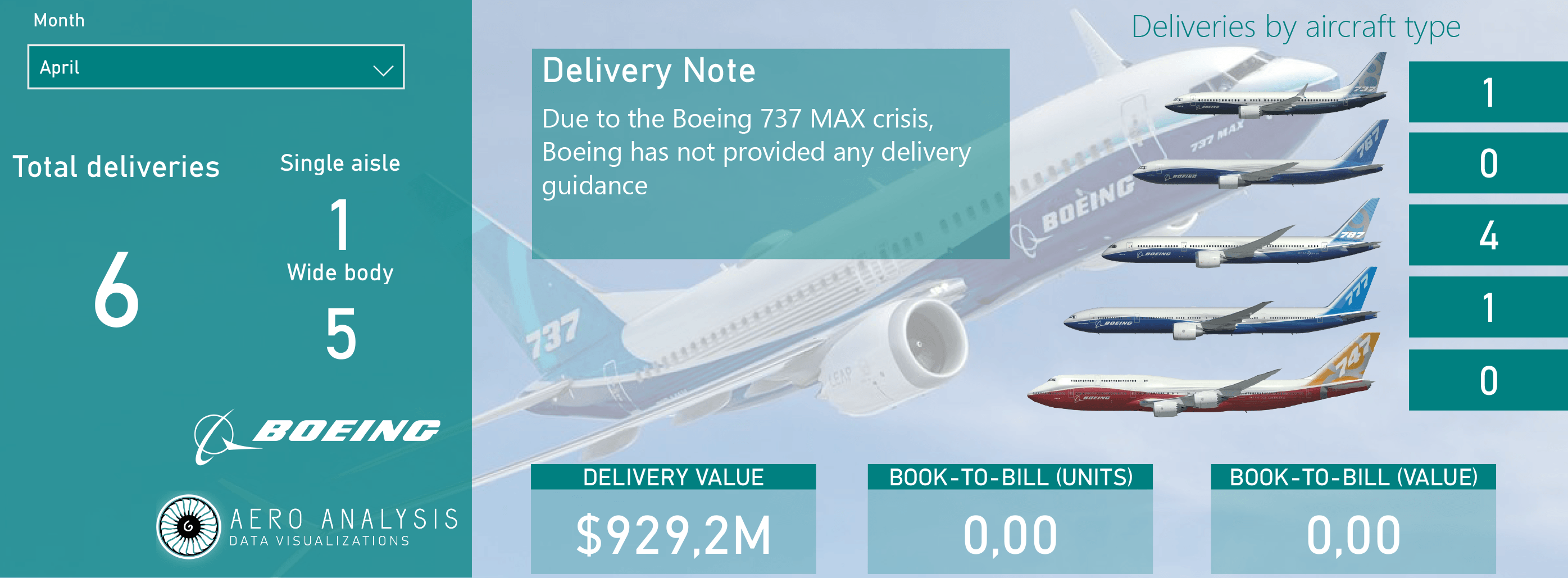 Boeing: The Tumble Continues (NYSE:BA) | Seeking Alpha