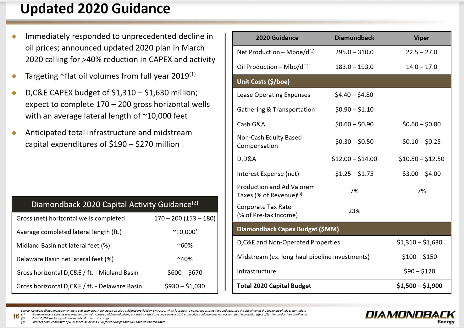 Rattler Midstream: Temporarily Slowing To A Crawl (NASDAQ:FANG ...