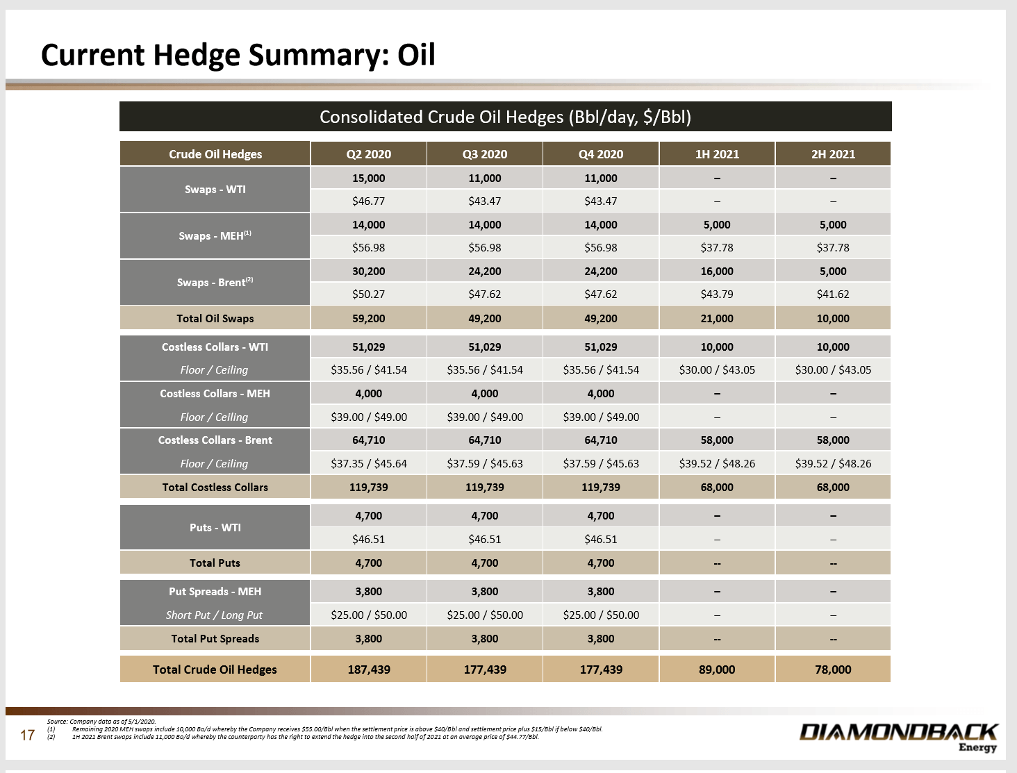 Rattler Midstream: Temporarily Slowing To A Crawl (NASDAQ:FANG ...