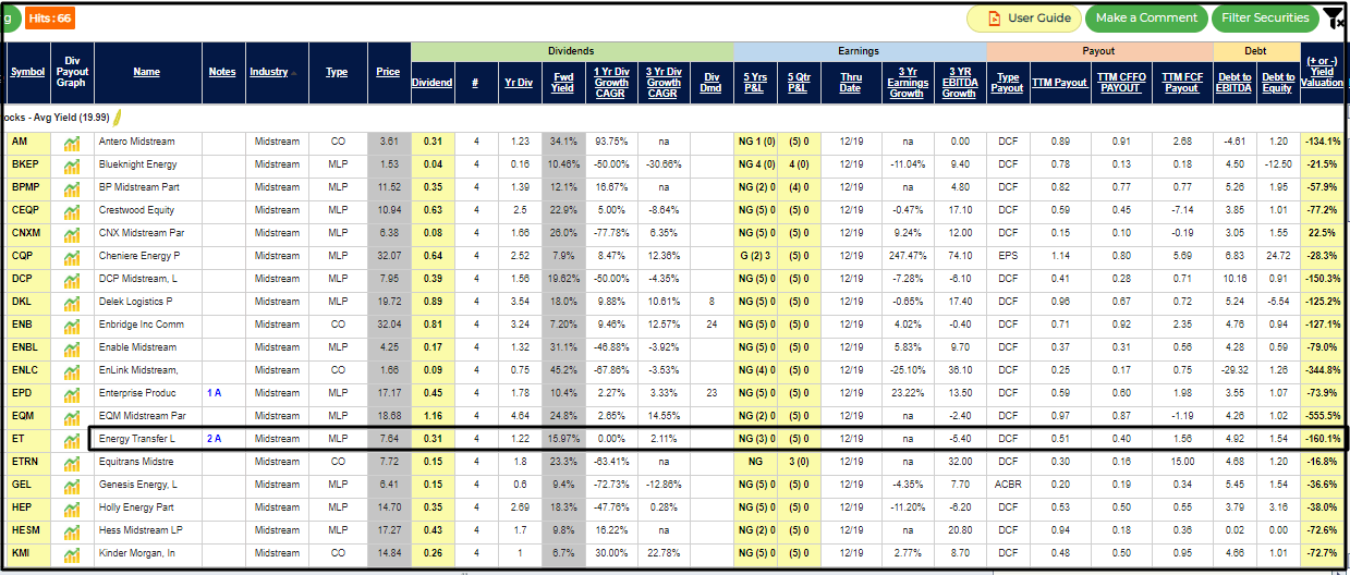 Energy Transfer: A Blue-Chip Positioned To Deliver Alpha Over The Next ...