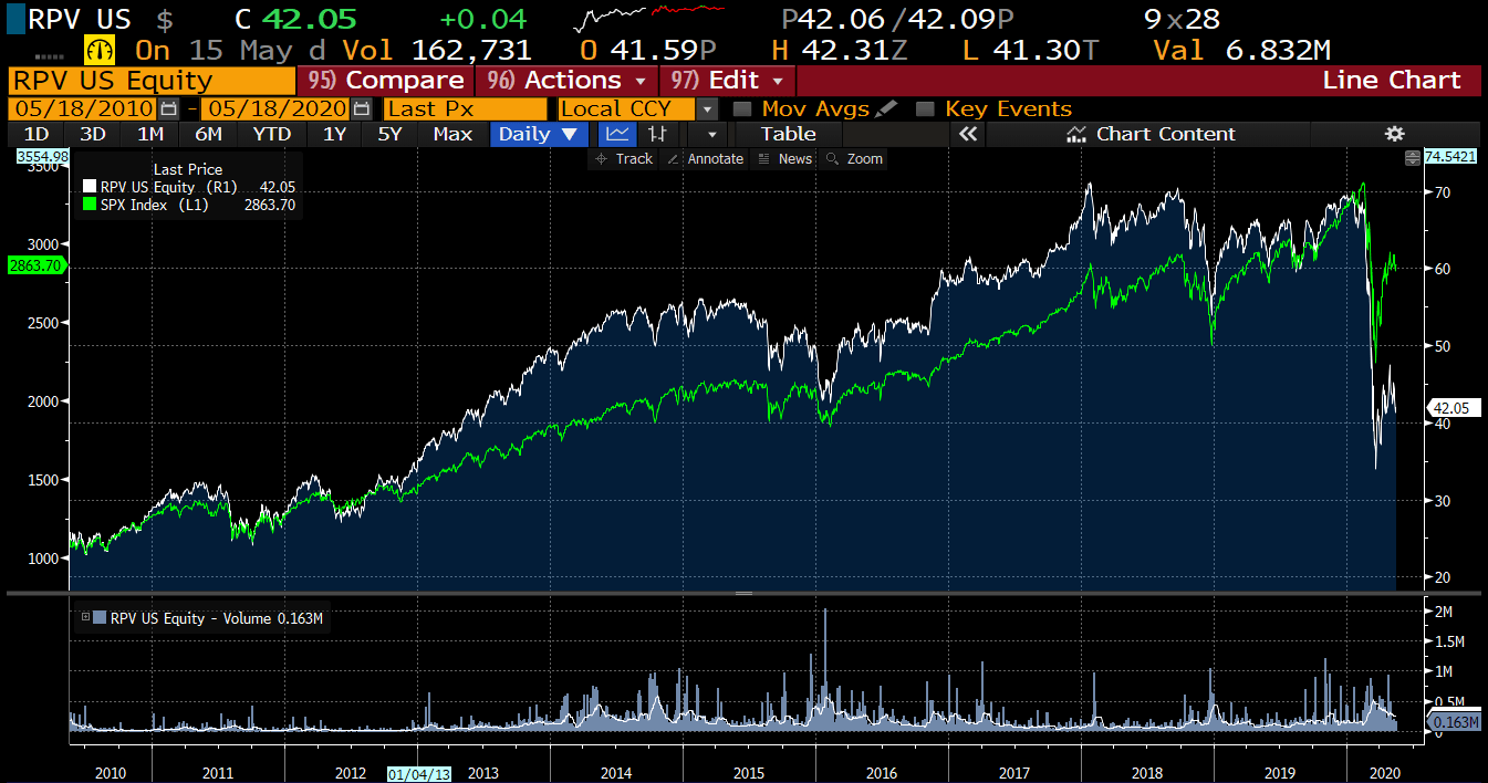 Valuation Dispersion Between Growth And Value Stocks Exceeds Dotcom ... Valuation Dispersion Between Growth And Value Stocks Exceeds Dotcom ...