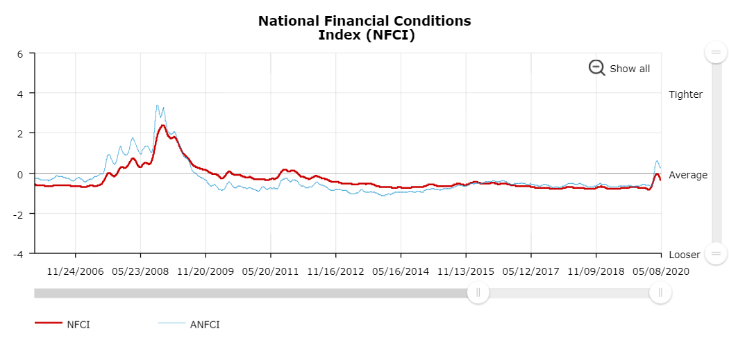 EUR/USD Could Fall As Global Equities Rebound | Seeking Alpha