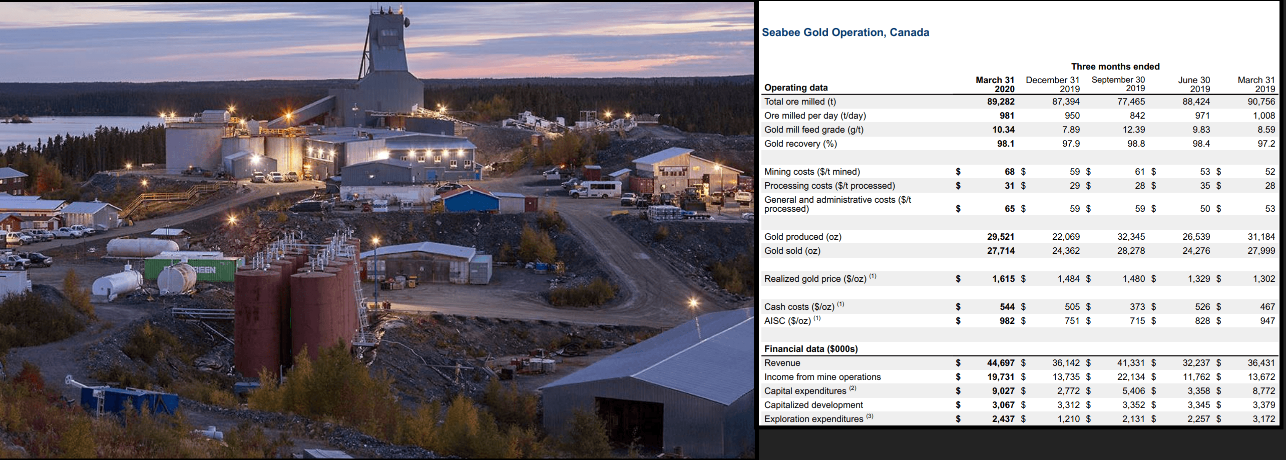 SSR Mining: Earnings Estimates Continue To Climb (NASDAQ:SSRM ...