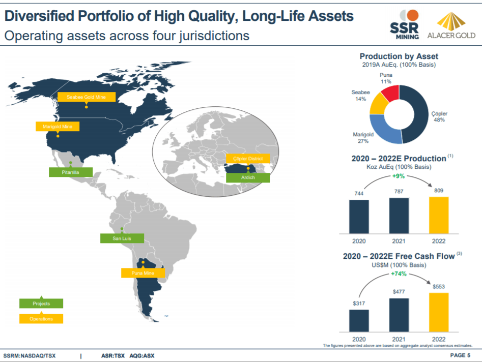 SSR Mining: Additional Upside Ahead (NASDAQ:SSRM) | Seeking Alpha
