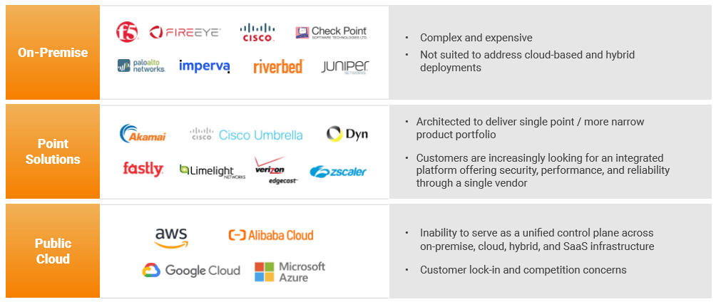 Cloudflare: Thinking Big (NYSE:NET) | Seeking Alpha