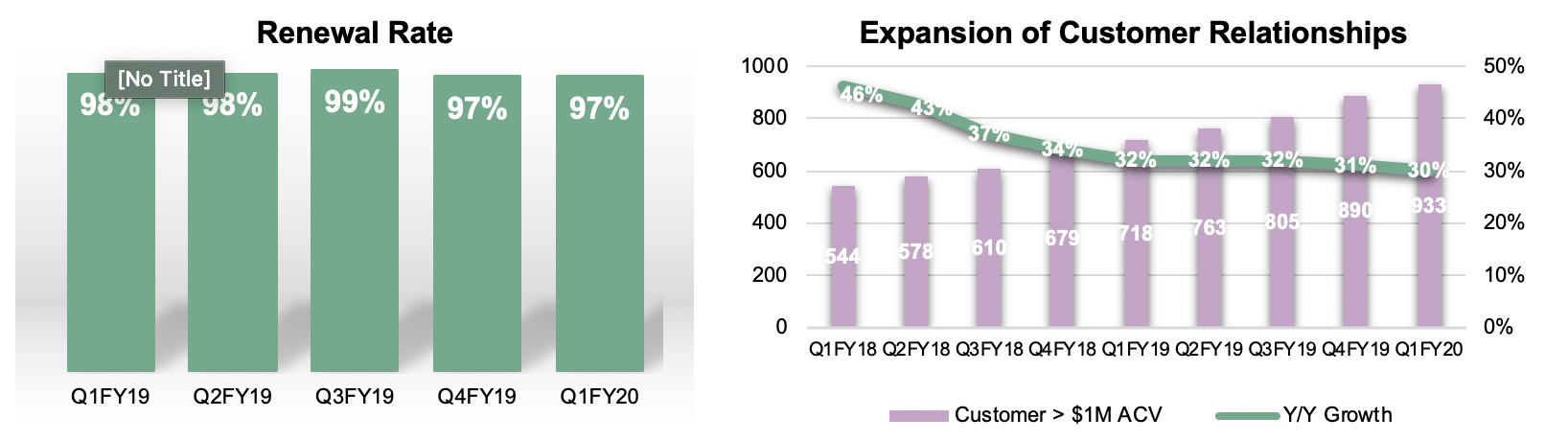 ServiceNow: Emerging SaaS Leader (NYSE:NOW) | Seeking Alpha