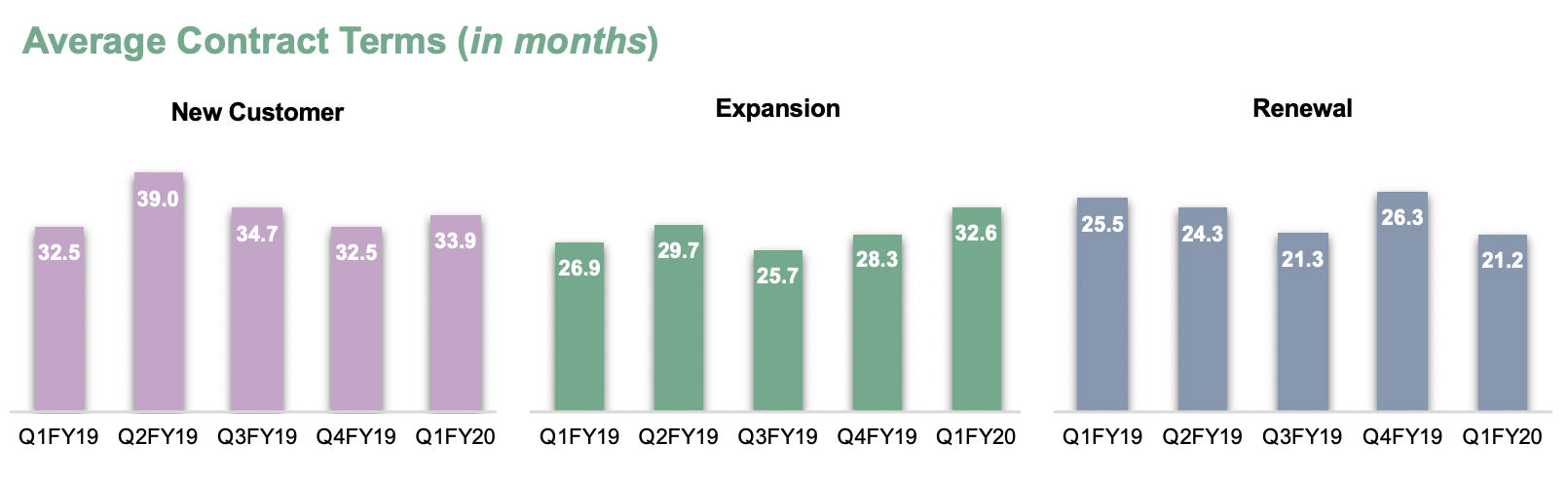 ServiceNow: Emerging SaaS Leader (NYSE:NOW) | Seeking Alpha