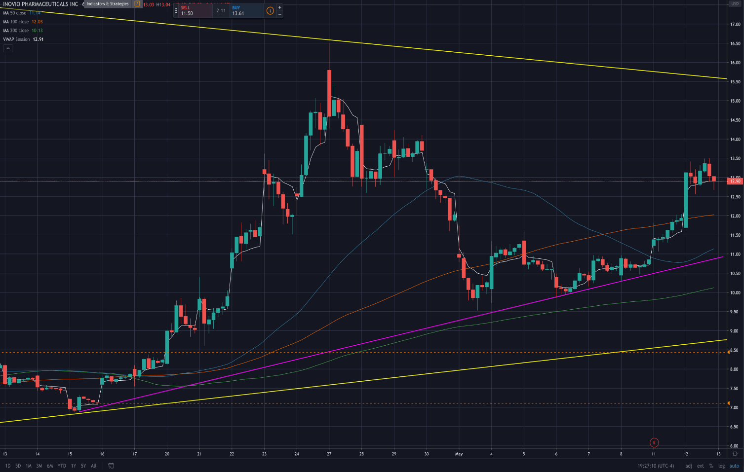 How Inovio Pharmaceuticals Could Make It To 'The Show' (NASDAQ:INO) | Seeking Alpha