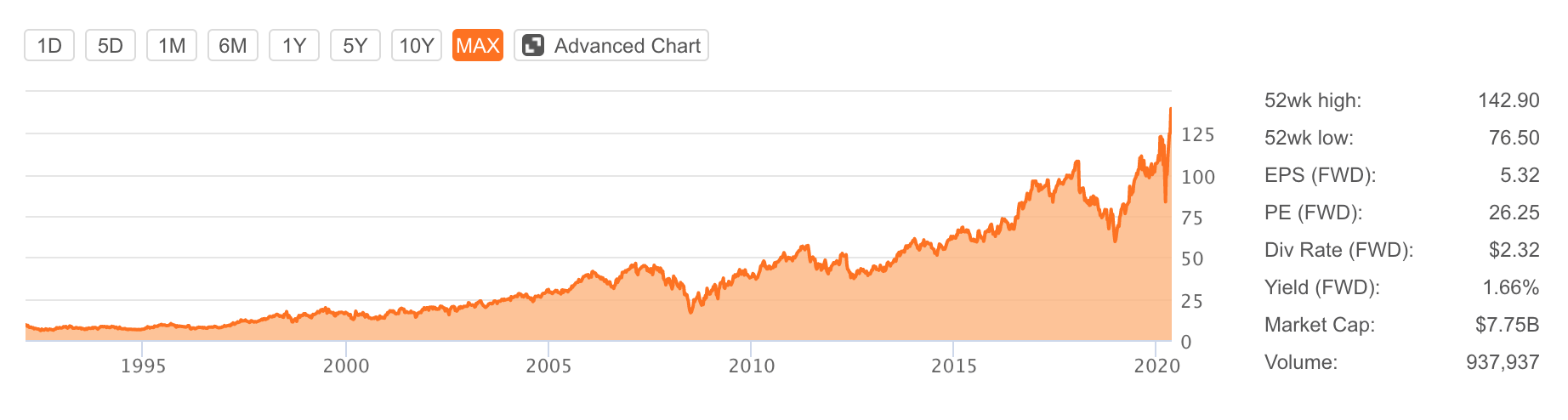Scotts Miracle-Gro Provides Attractive Stability (NYSE:SMG) | Seeking Alpha