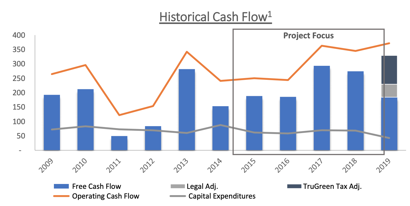 Scotts Miracle-Gro Provides Attractive Stability (NYSE:SMG) | Seeking Alpha