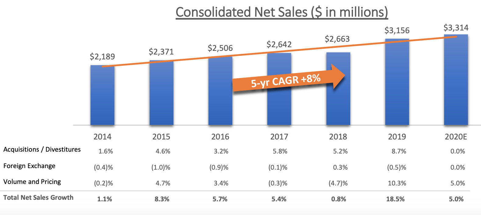 Scotts Miracle-Gro Provides Attractive Stability (NYSE:SMG) | Seeking Alpha