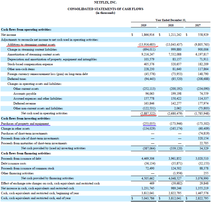 Netflix Seeks To Become A Free Cash Flow King (NASDAQ:NFLX) | Seeking Alpha