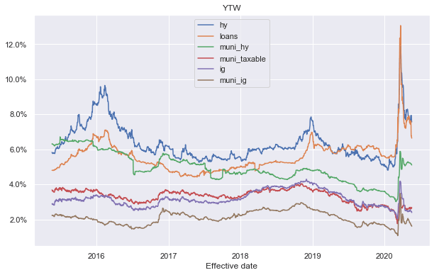 A Balanced Approach To Higher-Yield Allocations With Muni CEFs ...