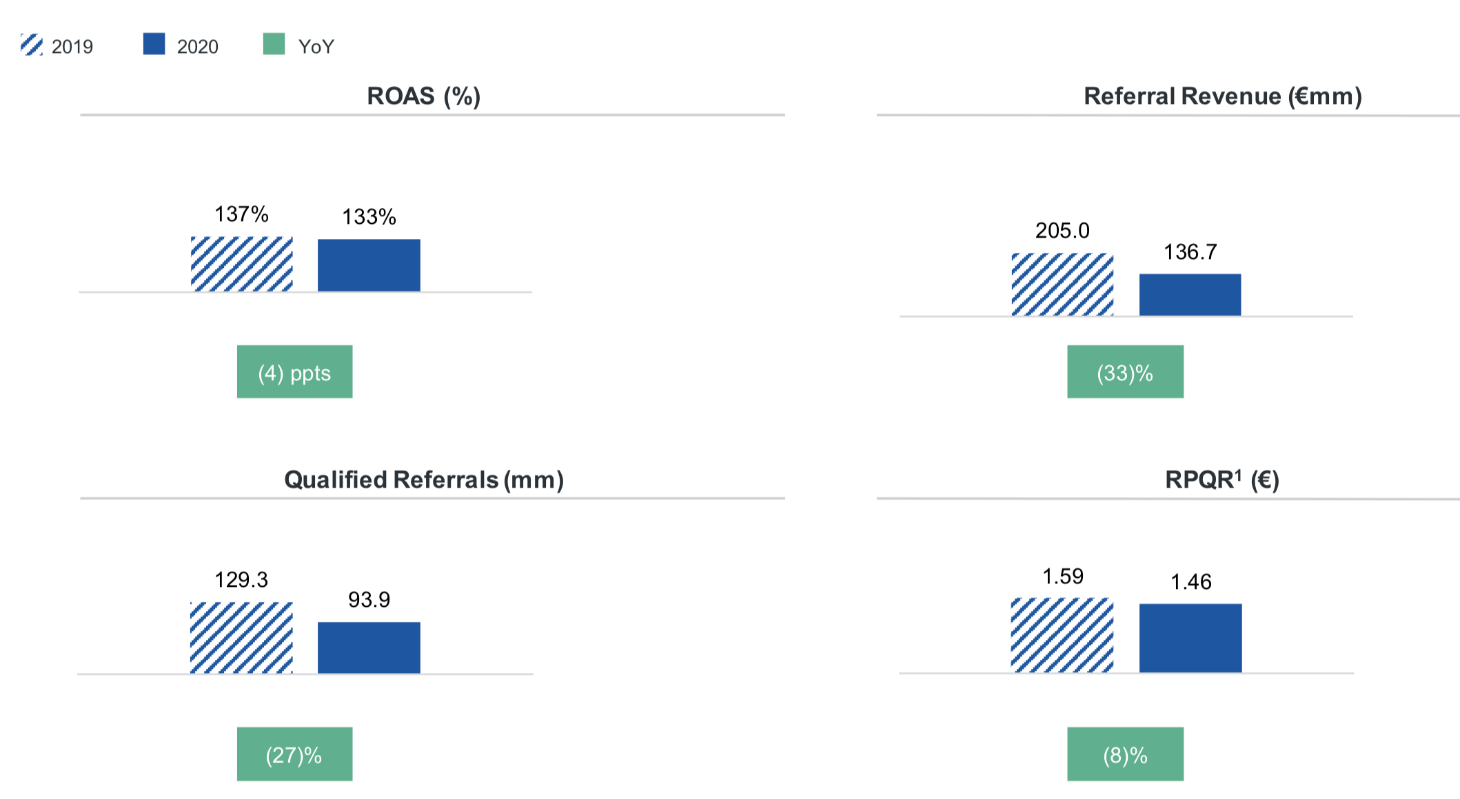 Trivago: Beyond Saving (NASDAQ:TRVG) | Seeking Alpha
