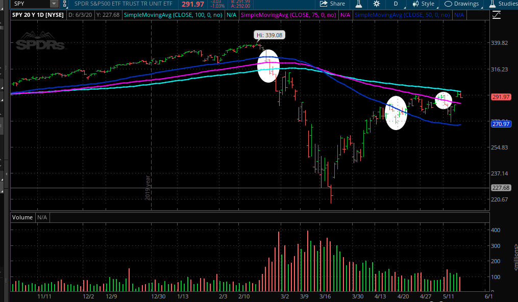 SPDR S&P 500 Trust ETF: Trend Indicators Looking Stronger (NYSEARCA:SPY ...