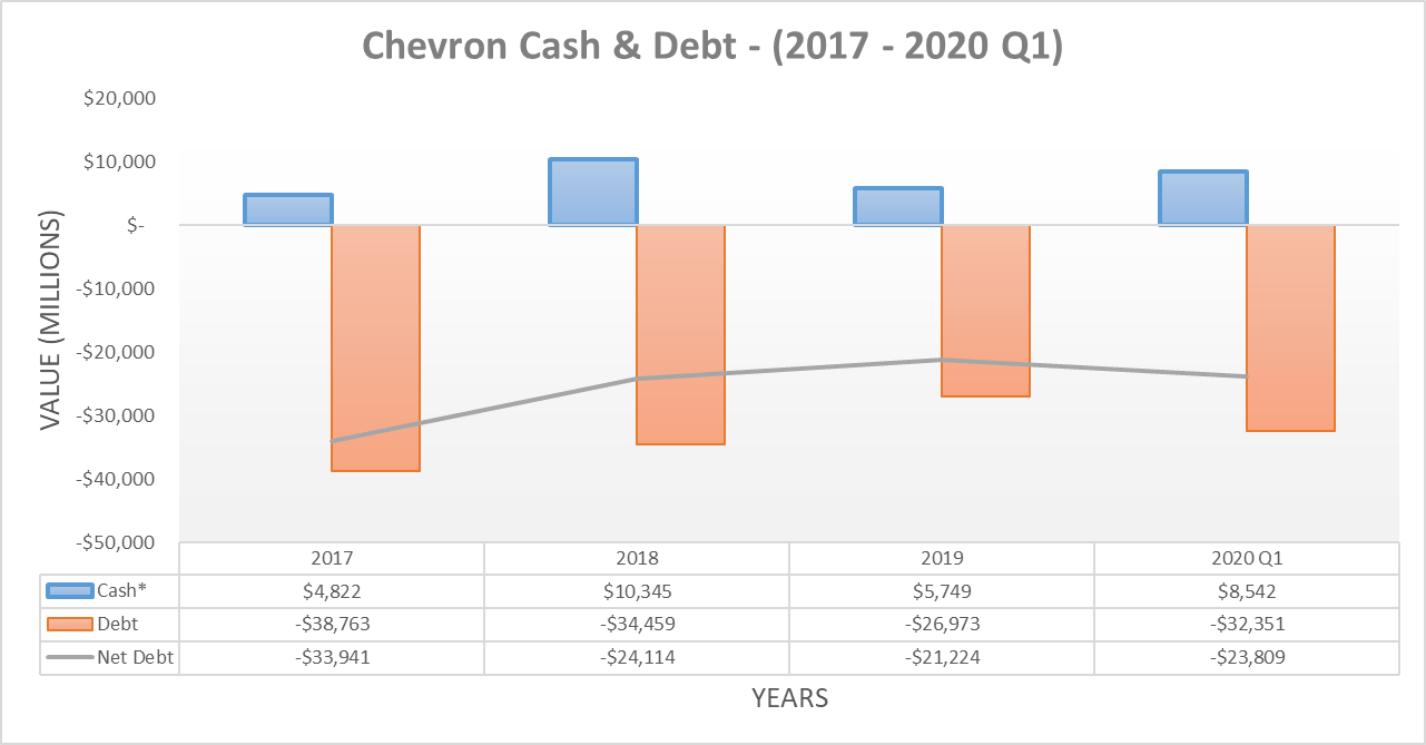 Chevron: Unlikely To Follow Shell's Lead (NYSE:CVX) | Seeking Alpha