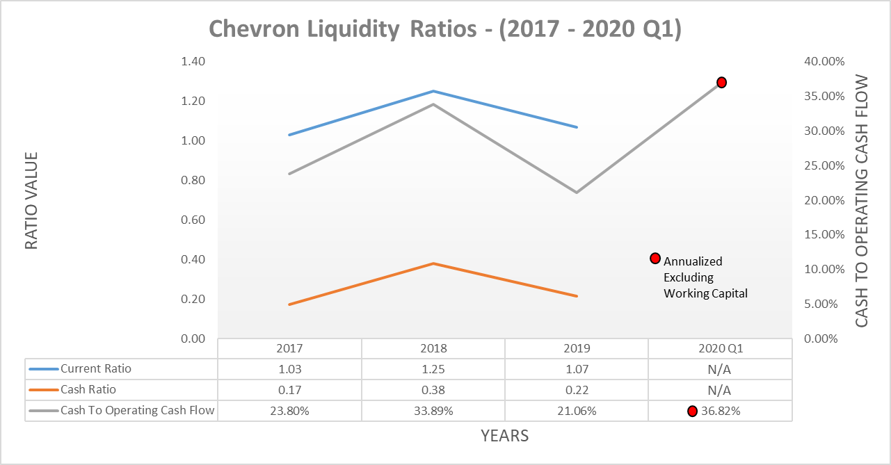 Chevron: Unlikely To Follow Shell's Lead (NYSE:CVX) | Seeking Alpha