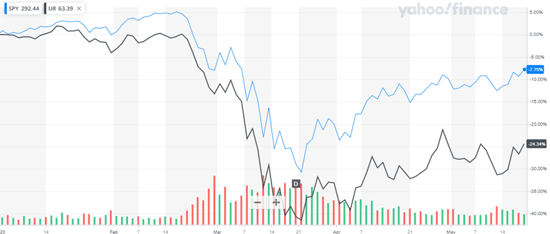 5 Charts That Show What Stocks Have Worked In 2020 | Seeking Alpha