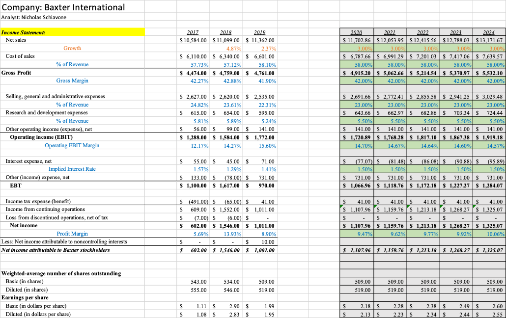 Neutral On Baxter International Until Better Entry Point (NYSE:BAX ...