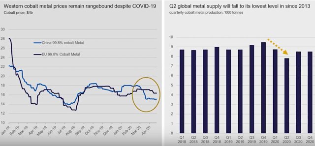 Cobalt Miners News For The Month Of May 2020 | Seeking Alpha