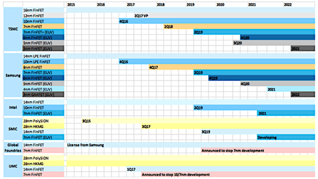 KLA: If You Could Only Own One Semi Stock In This Crisis (NASDAQ:KLAC ...