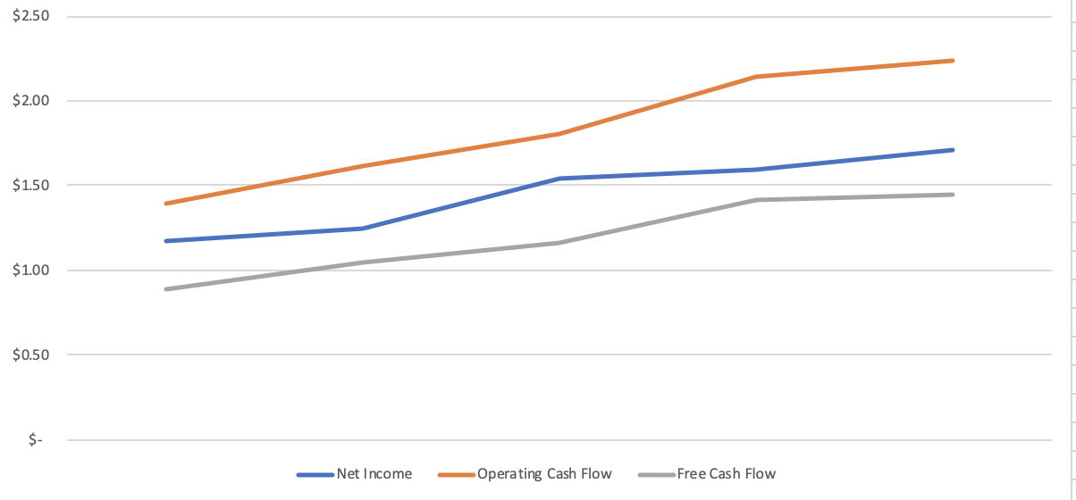 Dollar General: A Quality Play At A High Price (NYSE:DG) | Seeking Alpha