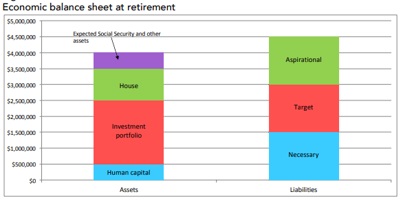 REITs And The Economic Balance Sheet | Seeking Alpha
