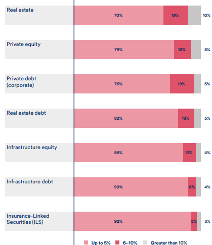 REITs And The Economic Balance Sheet | Seeking Alpha