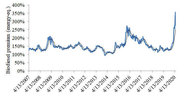 FutureFuel's Operating Outlook Is Rapidly Improving (NYSE:FF) | Seeking ...
