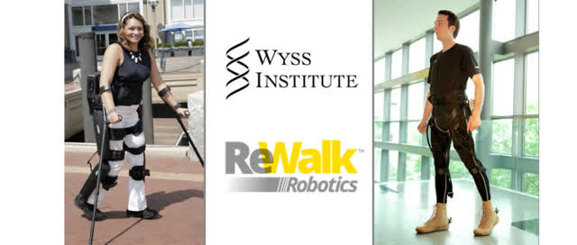 ReWalk Robotics: Quietly Building Momentum, But Facing Long Odds ...