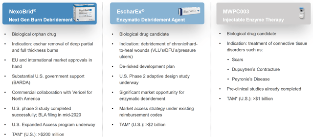 Mediwound, An Attractive Opportunity Through The Coronavirus Crisis ...