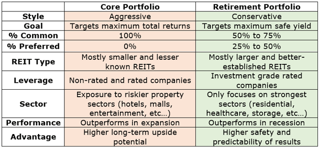 2 Income REITs That Retirees Will Love | Seeking Alpha
