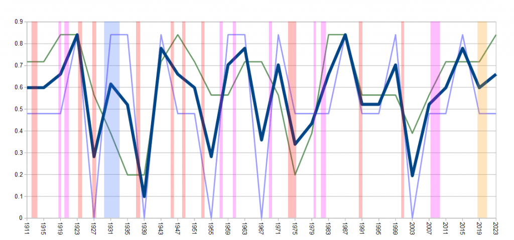 Ray Dalio Suggests USA Is Entering A Period Of Decline And New World ...