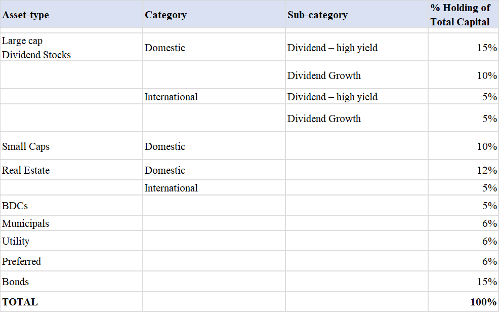 Retirement: Earn 5% Safe Income From A Fund Portfolio | Seeking Alpha