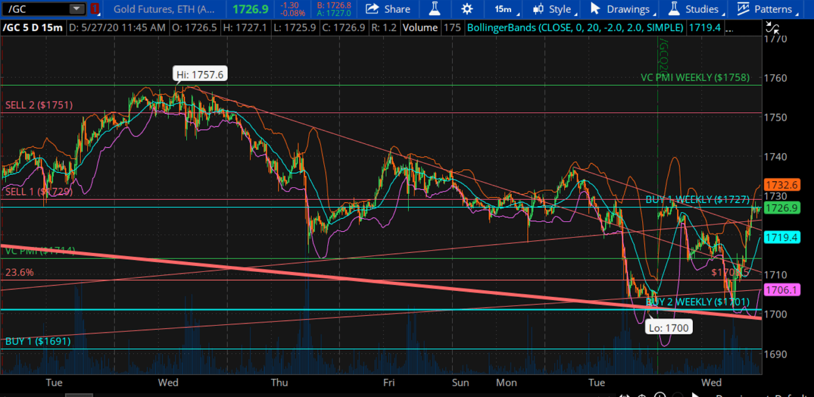 Gold: Making Its Seasonal Top | Seeking Alpha