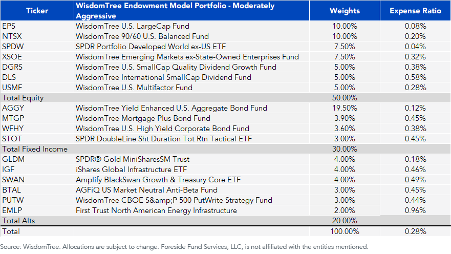 First Trust Portfolios Lp - Portfolio Holdings (13F, 13G)