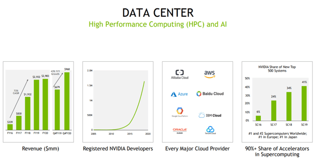 Nvidia Accelerating Our Reality Upload Nasdaq Nvda Seeking Alpha