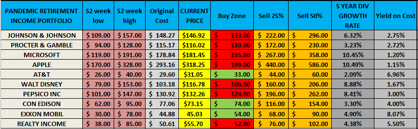 Retirement Strategy: Introducing The New 'Pandemic Retirement Income ...