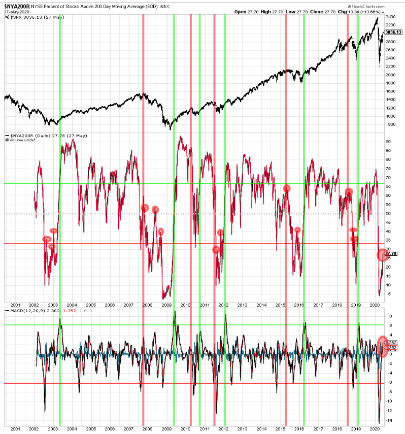 Breadth Indicators Signaling Non-Confirmation Of Current Advance: Part ...