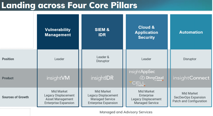 Rapid7: A Straggler, But Not For Long (NASDAQ:RPD) | Seeking Alpha