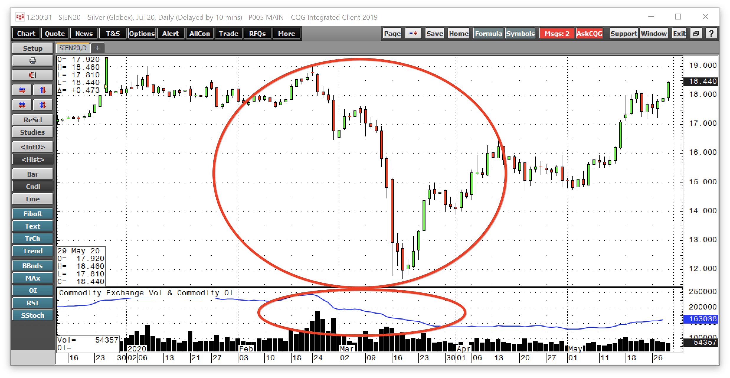 SLVP Is Another Alternative For Silver Bulls (BATS:SLVP) | Seeking Alpha