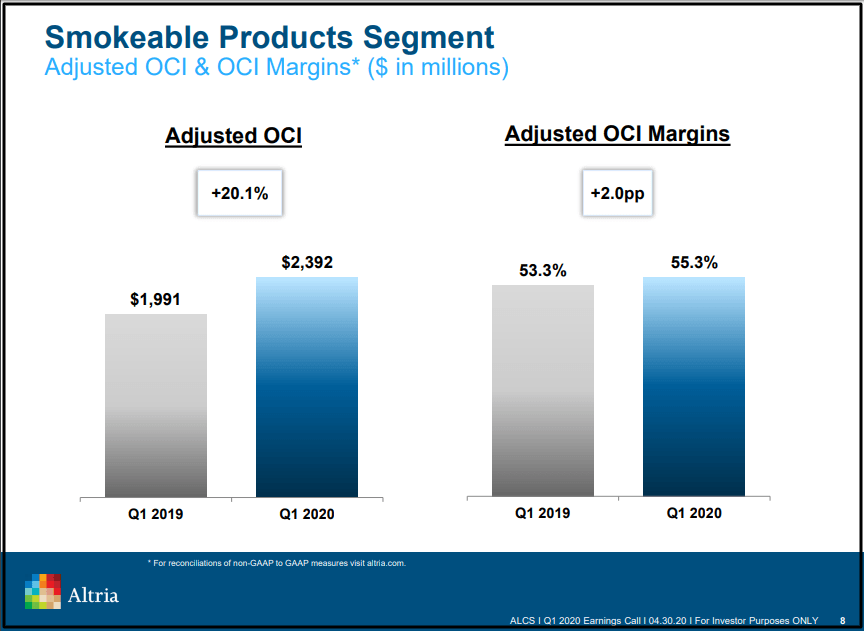 Altria Group: This Dividend King Is Positioned To Beat The S&P 500 Over ...