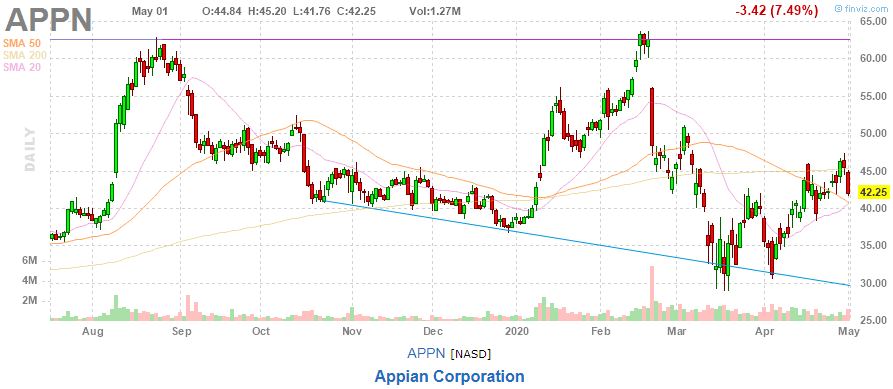 Appian: The CIO's Friend (NASDAQ:APPN) | Seeking Alpha